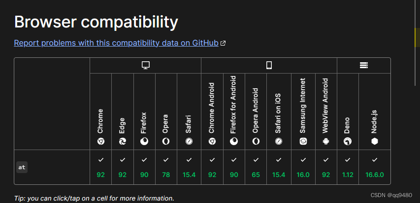 解决低版本浏览器不支持数组的Array.prototype.at()方法_chrome array at-CSDN博客