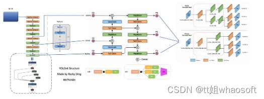 YOLOv1~7之Backbone_yolo中backbone 的作用-CSDN博客