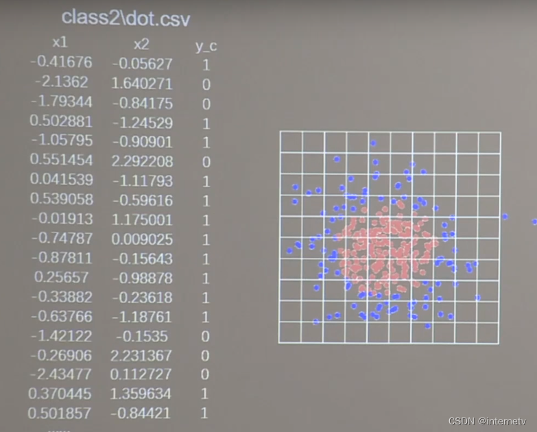 Tensorflow2.0快速入门_grads[0]-CSDN博客