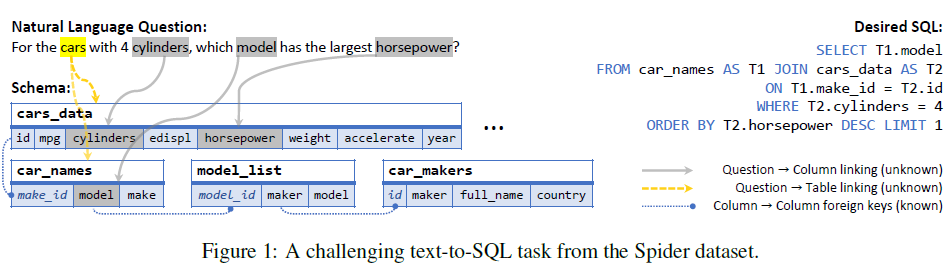 论文笔记：RAT-SQL: Relation-Aware Schema Encoding and Linking for Text-to-SQL Parsers-CSDN博客