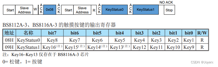 IIC总线（IO模拟BS8116电容按键，AT24Cxx）-CSDN博客