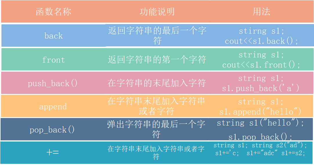 C++ string类_定义一个cstring类,数据成员包括私有数据成员:char *str;成员函数包括构造函数cst-CSDN博客