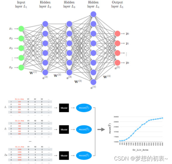现代r语言【tidyverse、tidymodel】的机器学习方法tidymodel逻辑回归 Csdn博客
