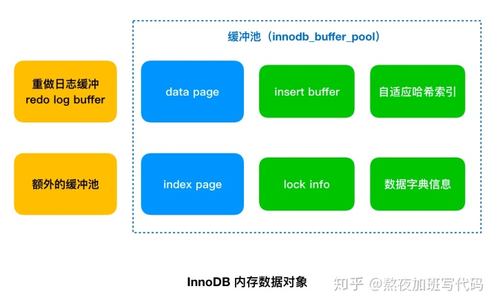 mysql的数据加载到内存的机制_mysql page页 加载到内存-CSDN博客