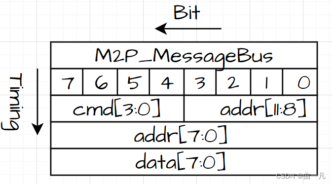 PIPE学习记录_original pipe 类型-CSDN博客