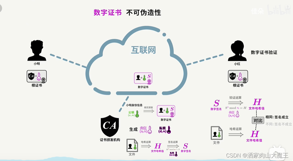 Ssltls 的工作原理tls原理洒家肉山大魔王的博客 Csdn博客 