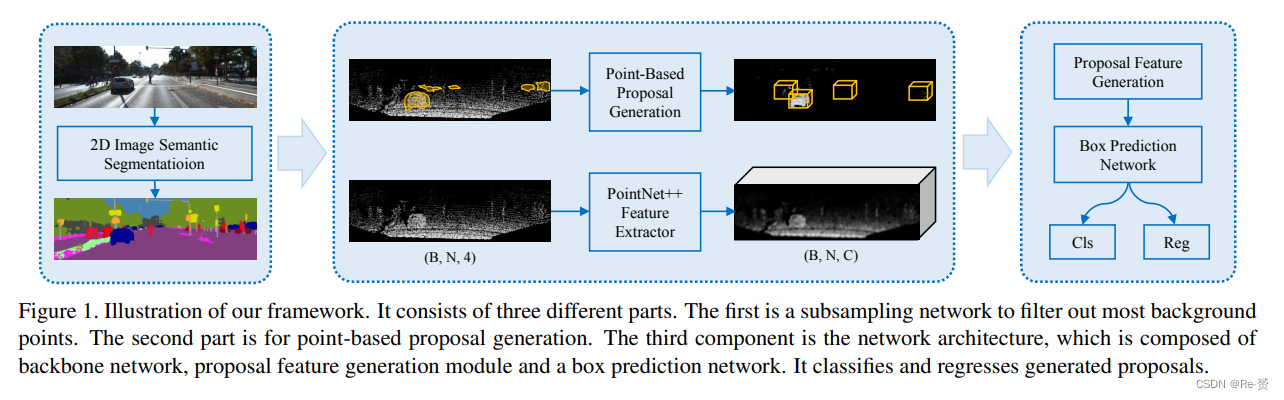 论文阅读 IPOD: Intensive Point-based Object Detector for Point Cloud-CSDN博客