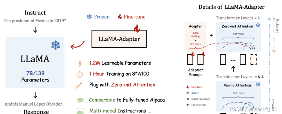 LLaMA-Adapter-CSDN博客