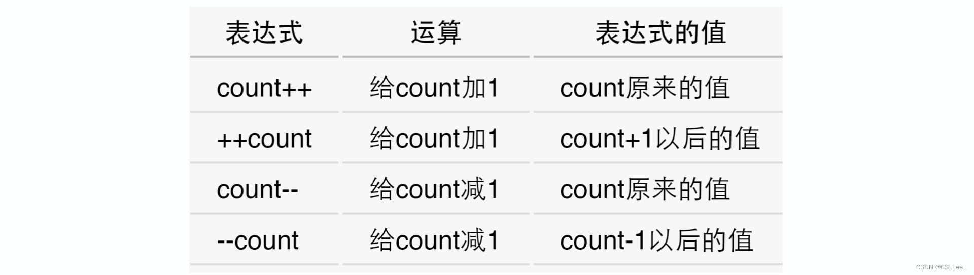 C语言程序设计笔记(浙大翁恺版) 第二周:计算翁恺c语言mooc第二周作业 Csdn博客