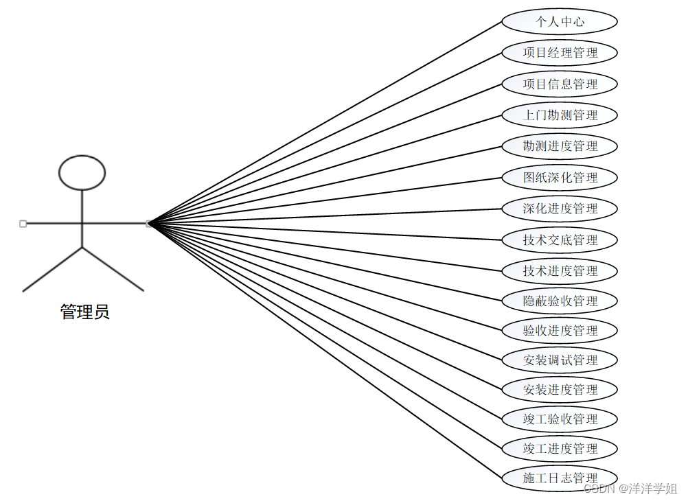 计算机毕业设计springboot智能家居项目管理系统ip0s39【附源码数据库部署lw】智能家居系统数据库设计 Csdn博客