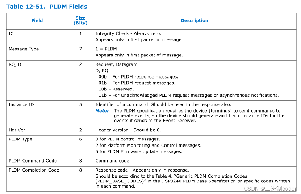 深入了解PLDM（Platform Level Data Model）-CSDN博客