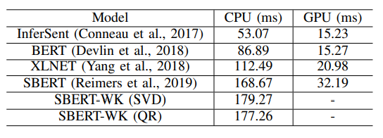 SBERT-WK: A Sentence Embedding Method byDissecting BERT-based Word Models-CSDN博客