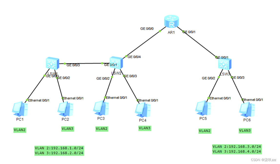 vlan技术_交换机混合端口产生的背景-CSDN博客