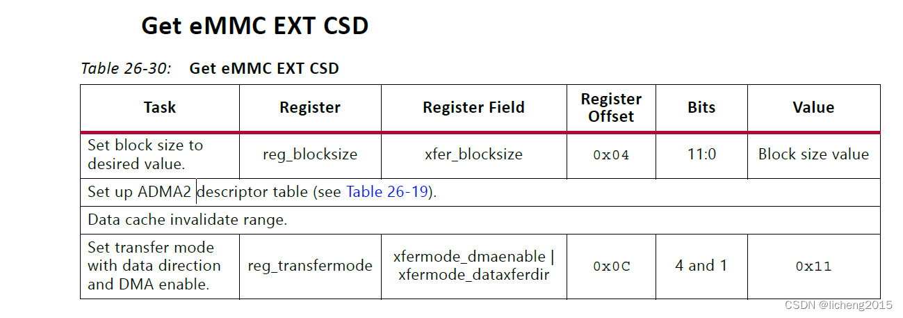 ZYNQ Ultrascale+ EMMC说明_ultrascale emmc读取-CSDN博客