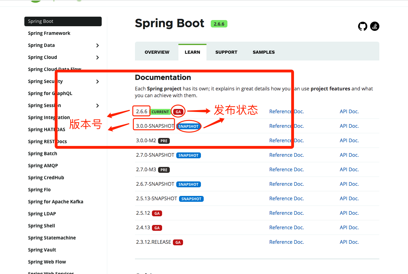 Spring Boot 版本号说明_springboot版本号-CSDN博客