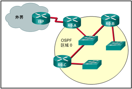 模块 1 - 2：OSPF 的概念和配置考试_为了建立邻居邻接关系,两台ospf路由器之间会交换hello数据包。两台路由器上的 hel-CSDN博客