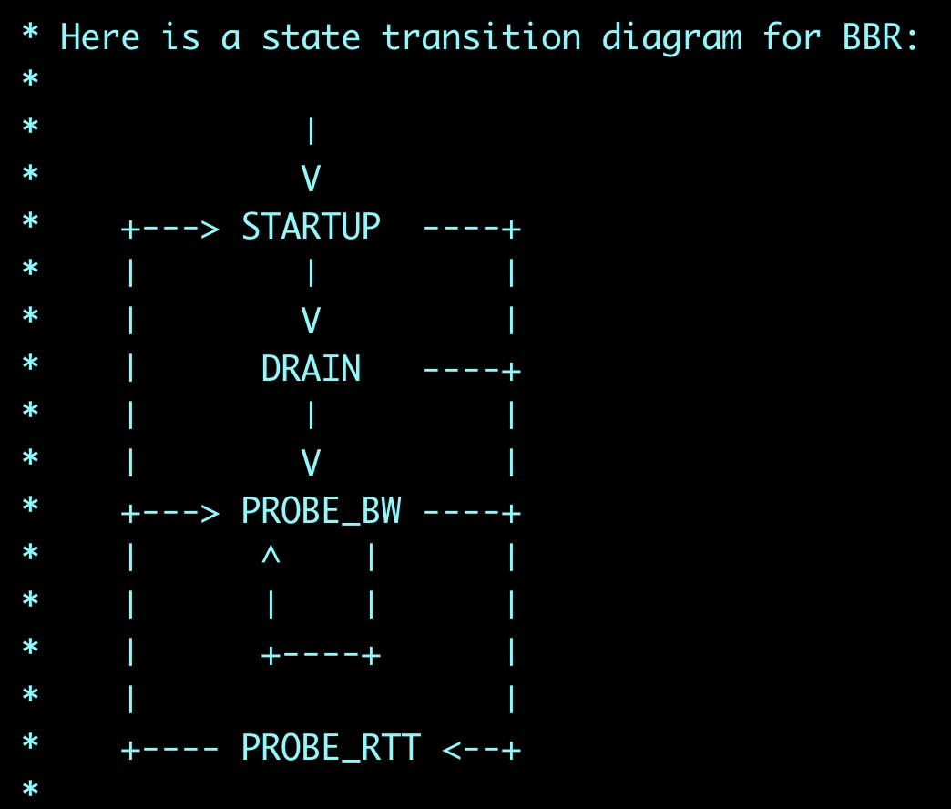 BBR拥塞控制状态机分析_bbr四个阶段-CSDN博客