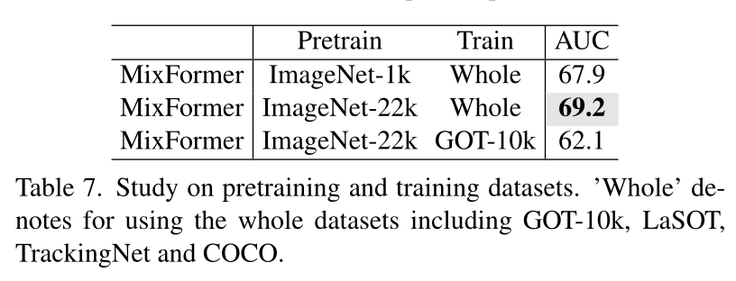 MixFormer: End-to-End Tracking with Iterative Mixed Attention解读-CSDN博客