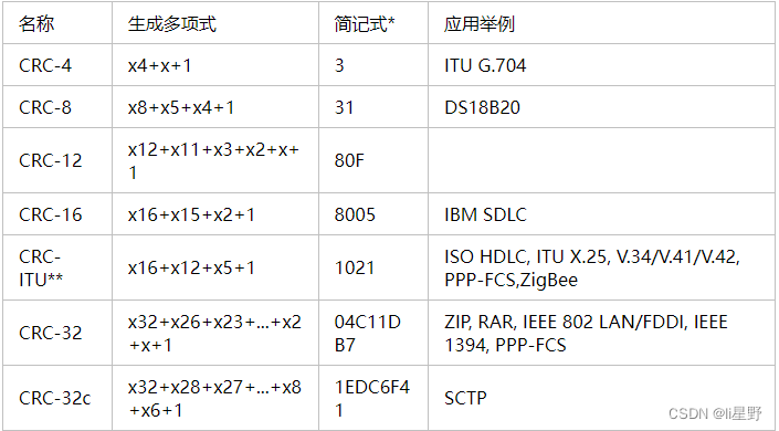 循环冗余校验-CRC_crc循环冗余校验-CSDN博客
