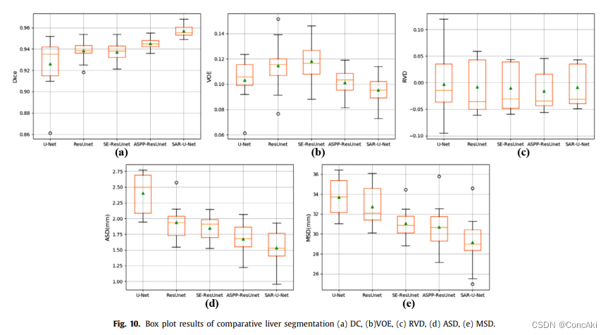 “SAR-U-Net: Squeeze-and-excitation block and atrous spatial pyramidpooling based residual U-Net ...
