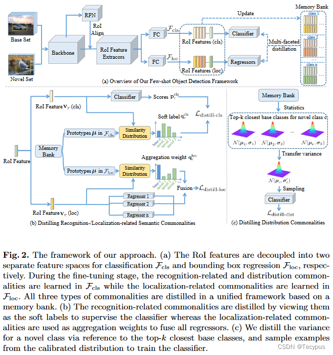 Multi-Faceted Distillation of Base-Novel Commonality for Few-shot Object Detection-CSDN博客