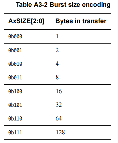 一、AXI 协议_axi协议-CSDN博客