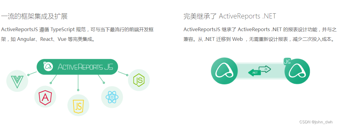 Activereportsjs 3 2 中文版前端在线报表activereportsjs Web报表前端框架 Csdn博客