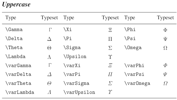 latex符号_latex max-CSDN博客