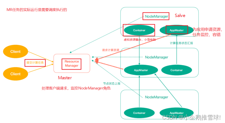Hadoop——（Hadoop框架，Hadoop的优缺点，Hadoop1.x和2.x的版本区别，Hadoop架构，Hadoop目录结构）-CSDN博客