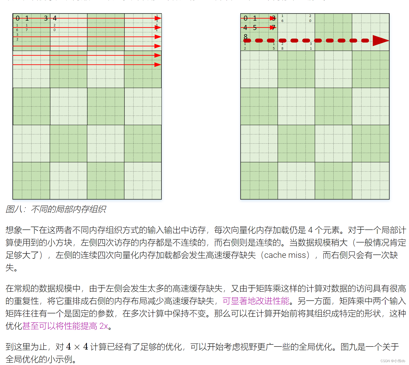 通用矩阵乘（GEMM）优化与卷积计算_gemm算法优化-CSDN博客