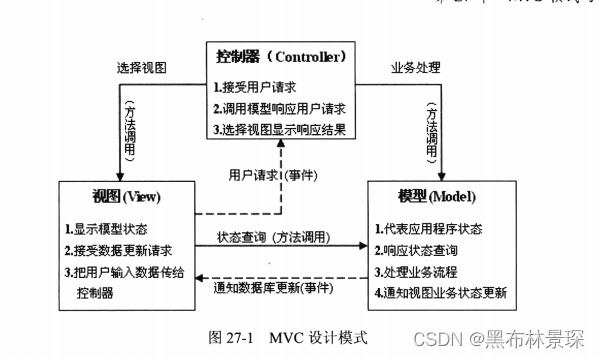 11月23日：php中tp框架的入门以及mvc模式的了解 Csdn博客