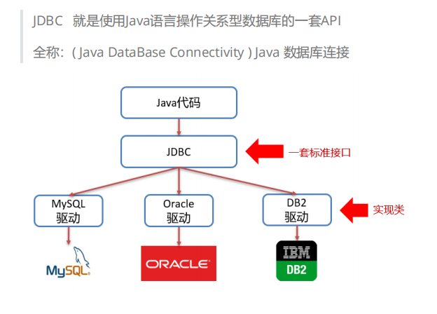 JavaWeb整体介绍与JDBC(1)_javaweb和jdbc上机-CSDN博客