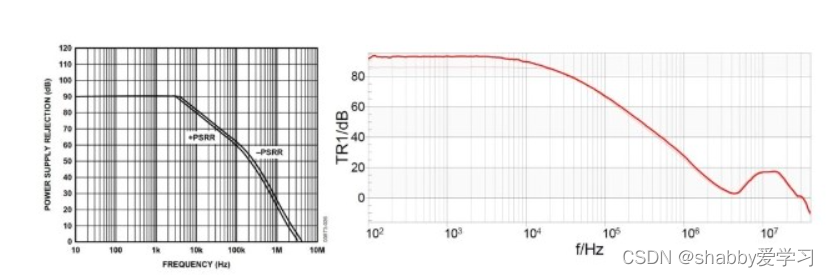 电源抑制比【PSRR】_电源抑制比计算公式-CSDN博客