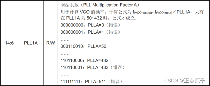 【正点原子STM32连载】第八章 APM32F407时钟系统介绍 摘自【正点原子】APM32F407最小系统板使用指南_【正点原子stm32连载】第 apm-CSDN博客