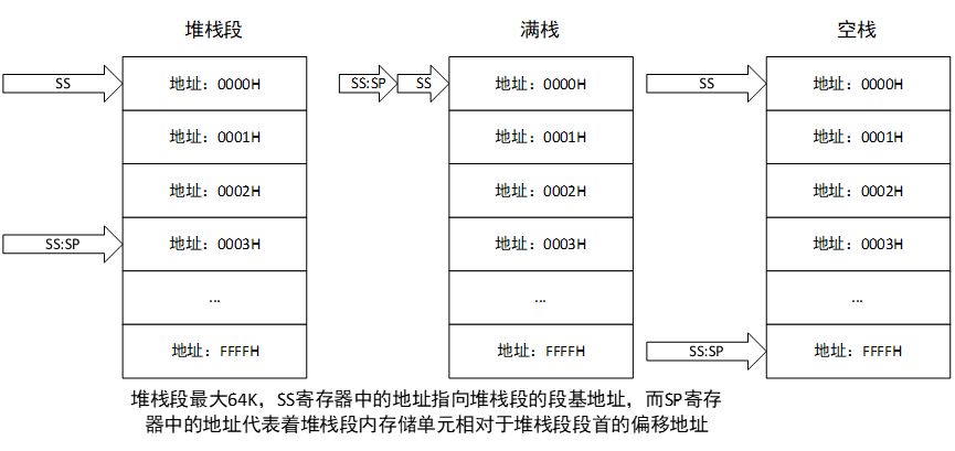 8086中数据传送类指令详解_csdn8086-CSDN博客