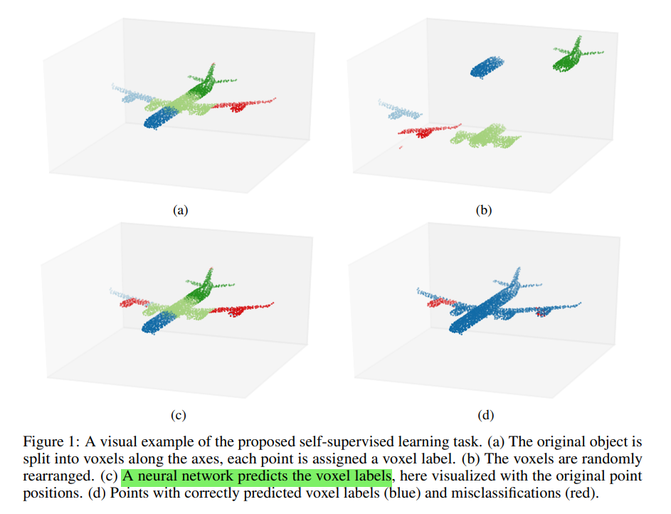 【NeurIPS 2019】Self-Supervised Deep Learning on Point Clouds by Reconstructing Space_self ...