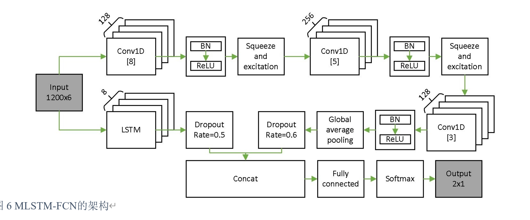 NLOS信号检测-学习笔记_nlos los-CSDN博客