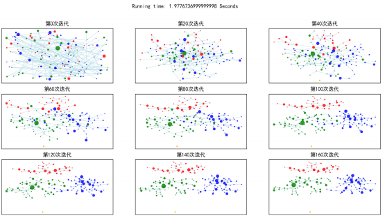 力引导图python实现 force directed layout_force-directed layout-CSDN博客