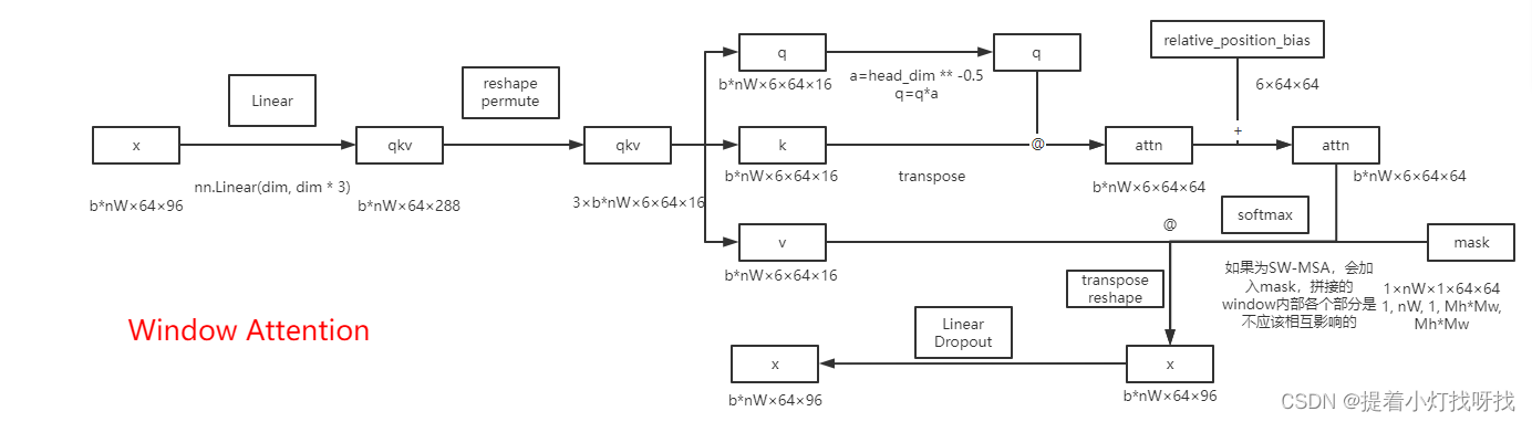 Swin-Transformer详解_patch partition-CSDN博客