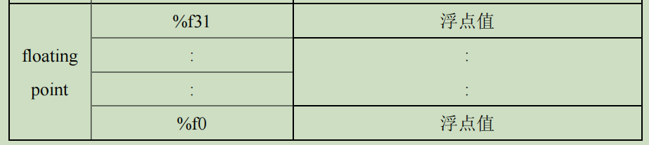 【SPARC】SPARC V8寄存器介绍_sparc处理器 存储器结构-CSDN博客