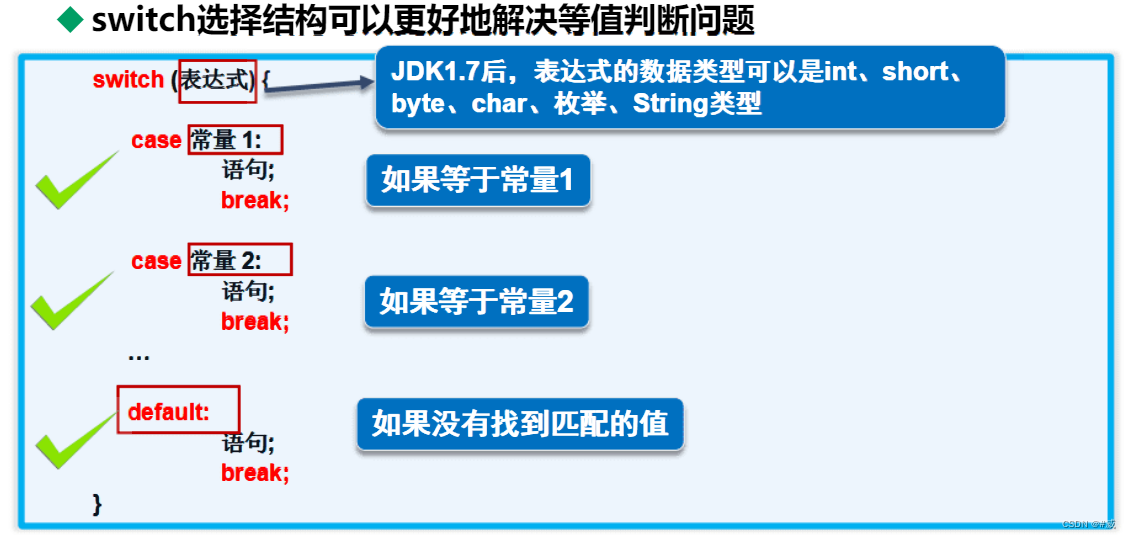 Java选择结构（二） Csdn博客 