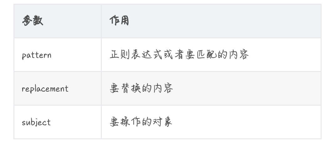 二.命令执行_usort代码执行-CSDN博客