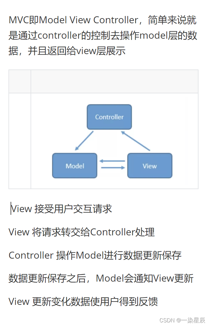 前端面试题vue 9道经典面试题(20220227)前端面试题目vue Csdn博客 7182