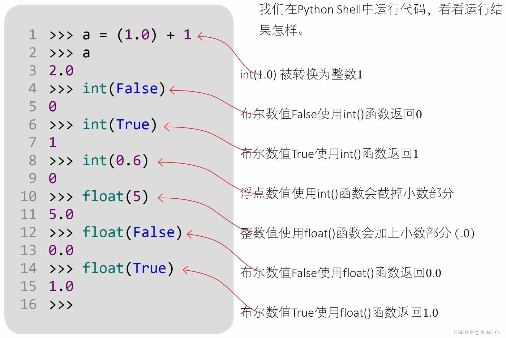 0基础学习python完整教程:3认识数字类型的数据下列数字正确的是30 100x1a196 2 Csdn博客 9037
