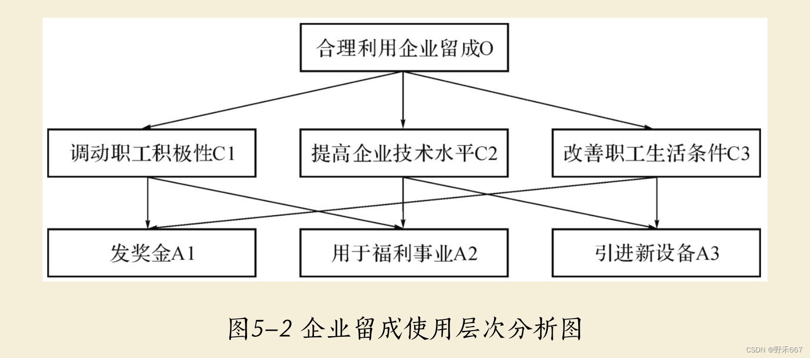 层次分析法——matlab实操matlab进行层次分析计算权重 Csdn博客