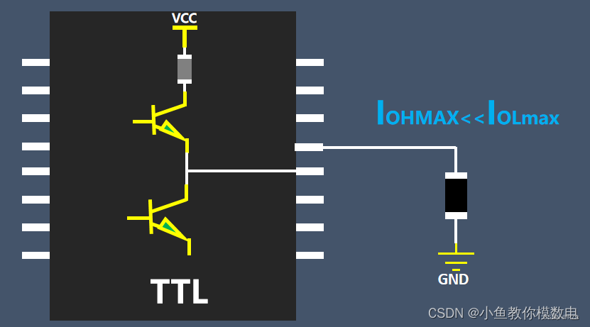 CMOS器件与TTL器件 CMOS电平与TTL电平_如何选用ttl类与cmos类器件-CSDN博客