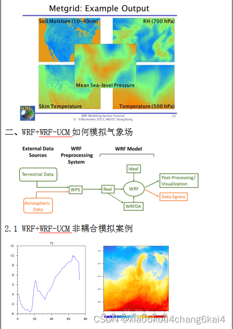 WRF模式、WRF-SOLAR、WRF-UCM、人工智能气象、FLEXPART、CMIP6数据处理、LEAP模型-CSDN博客