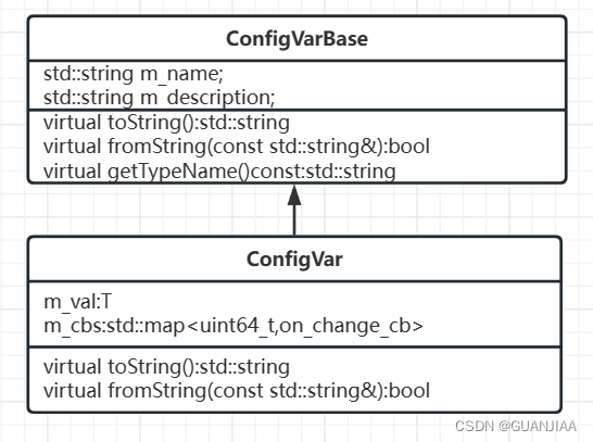 重写sylar服务器框架：配置模块-CSDN博客