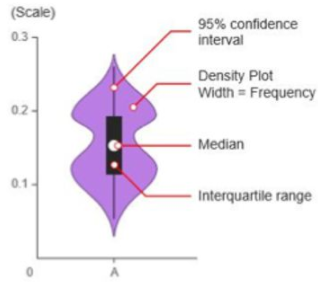 箱线图 violin图-CSDN博客