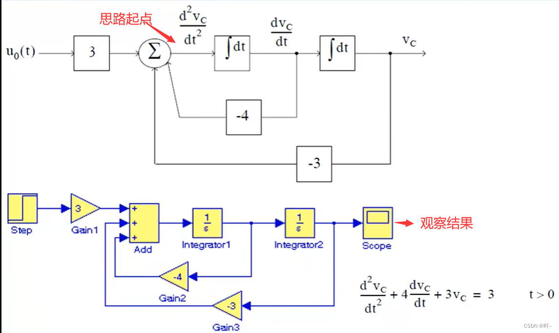 simulink-2-建模与仿真流程（简单）_simulink怎么插入元件-CSDN博客